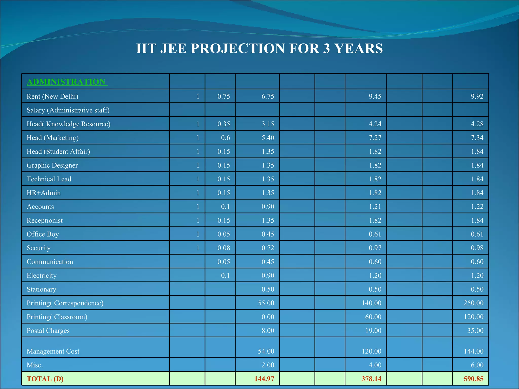 Toppers Elearning Pres | PPT