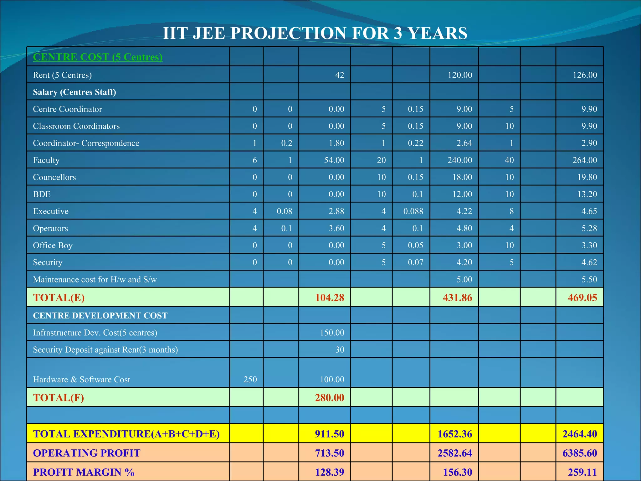 Toppers Elearning Pres | PPT