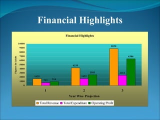 Toppers Elearning Pres | PPT