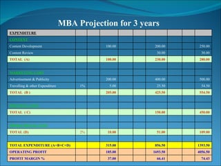 Toppers Elearning Pres | PPT