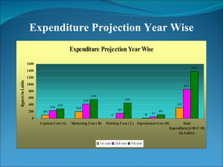 Toppers Elearning Pres | PPT