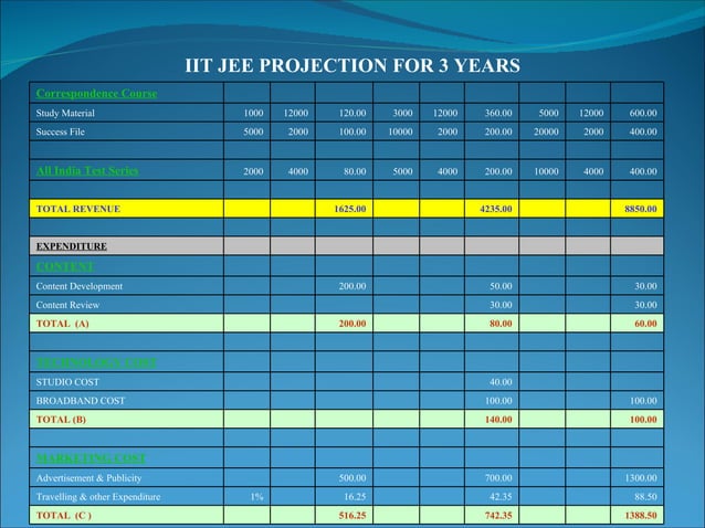 Toppers Elearning Presentation | PPT