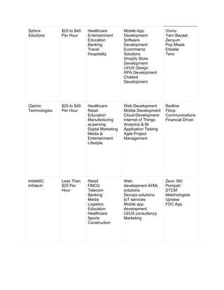 Top PHP Web Development Companies in India A Brief Guide (1).pdf