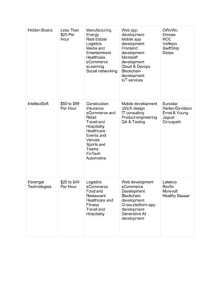 Top PHP Web Development Companies in India A Brief Guide (1).pdf