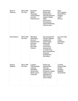 Top PHP Web Development Companies in India A Brief Guide (1).pdf