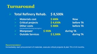 Topping Unit Report explains the current conditions of the topping unit ...