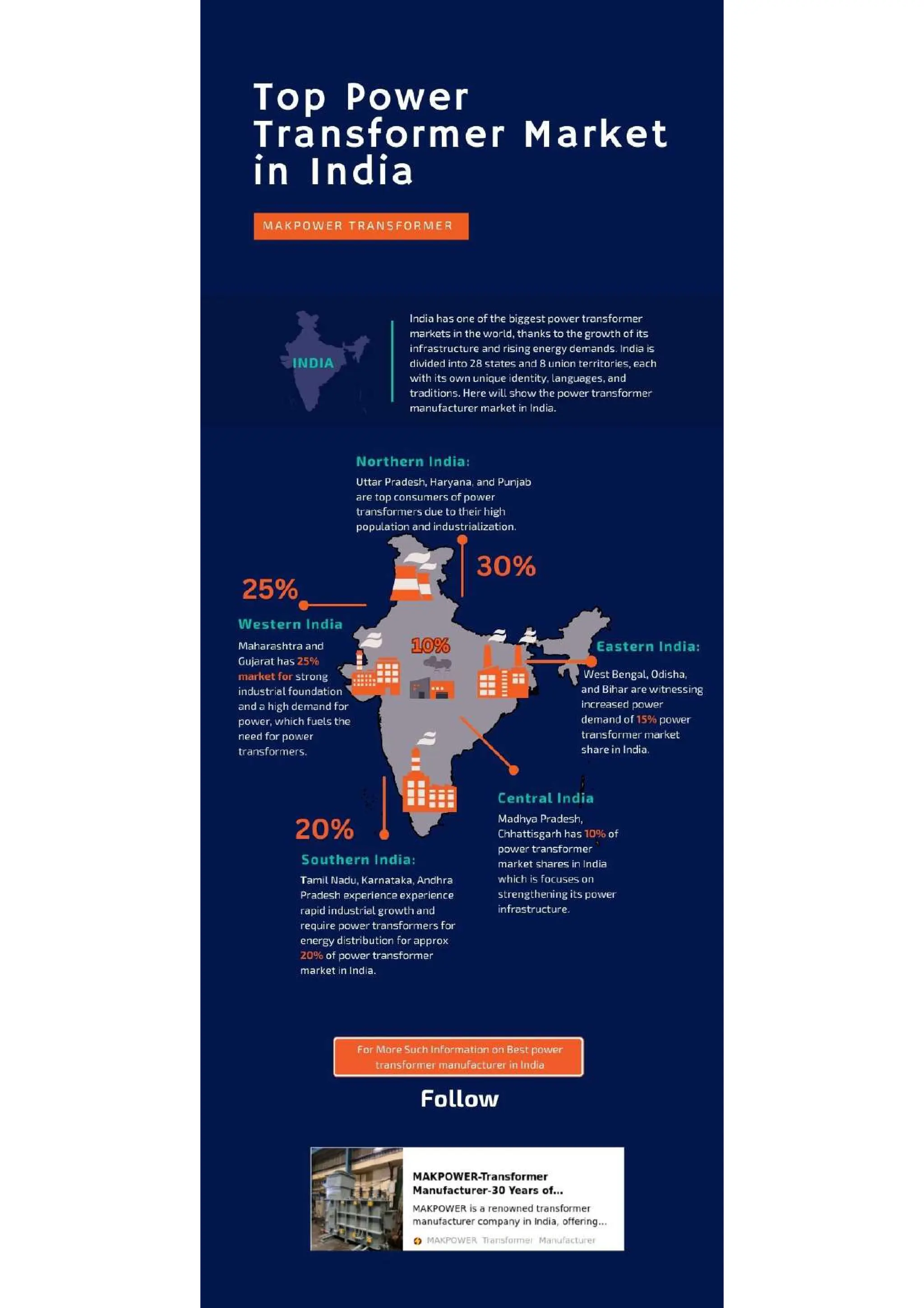 Top Power Transformer Market in India Infographic.pdf