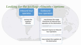 Tour operators' contracts | PPTX