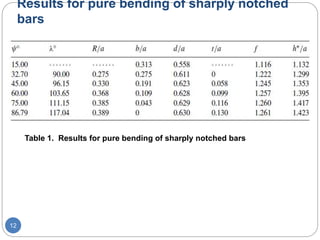 bending of single notched bar | PPTX | Physics | Science