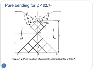 bending of single notched bar | PPTX | Physics | Science