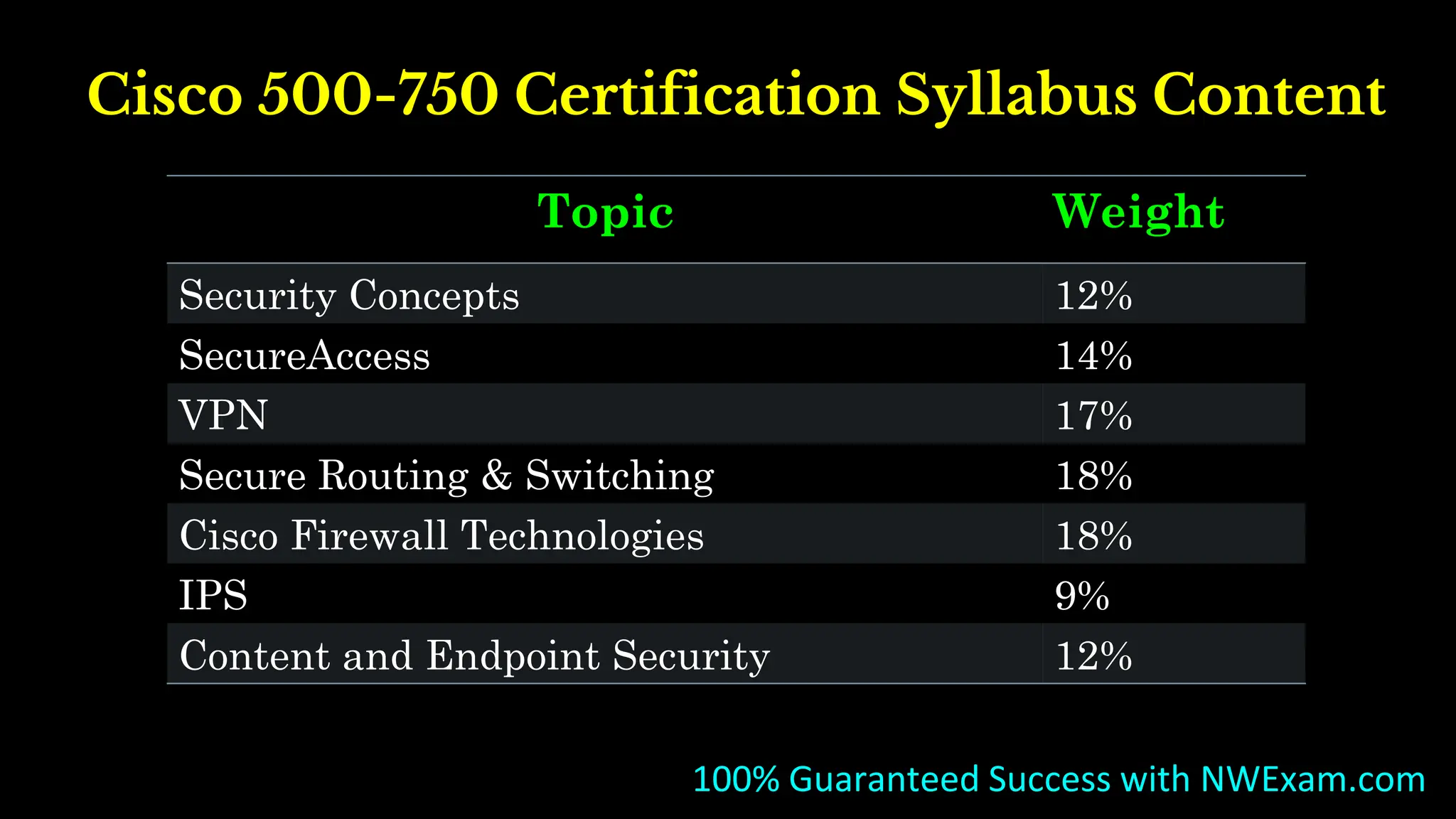 Top Practice Questions for the Cisco 500-750 CNSS Exam | PPT