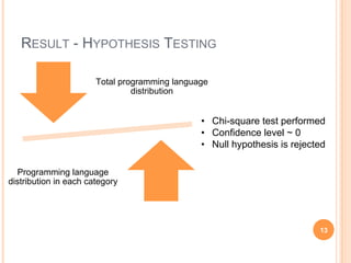 Top programming languages in open source software | PPT