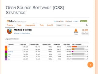 Top programming languages in open source software | PPT