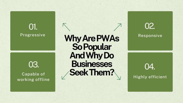 A Guide to PWAs with the Top Progressive Web Apps Examples | PPT