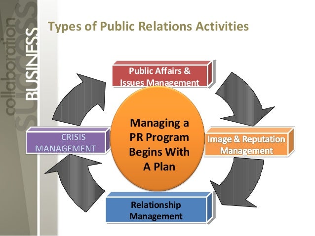 What Is Public Relations It Helps In Improving The Reputation Of Its what-is-public-relations-it-helps-in-improving-the-reputation-of-its
