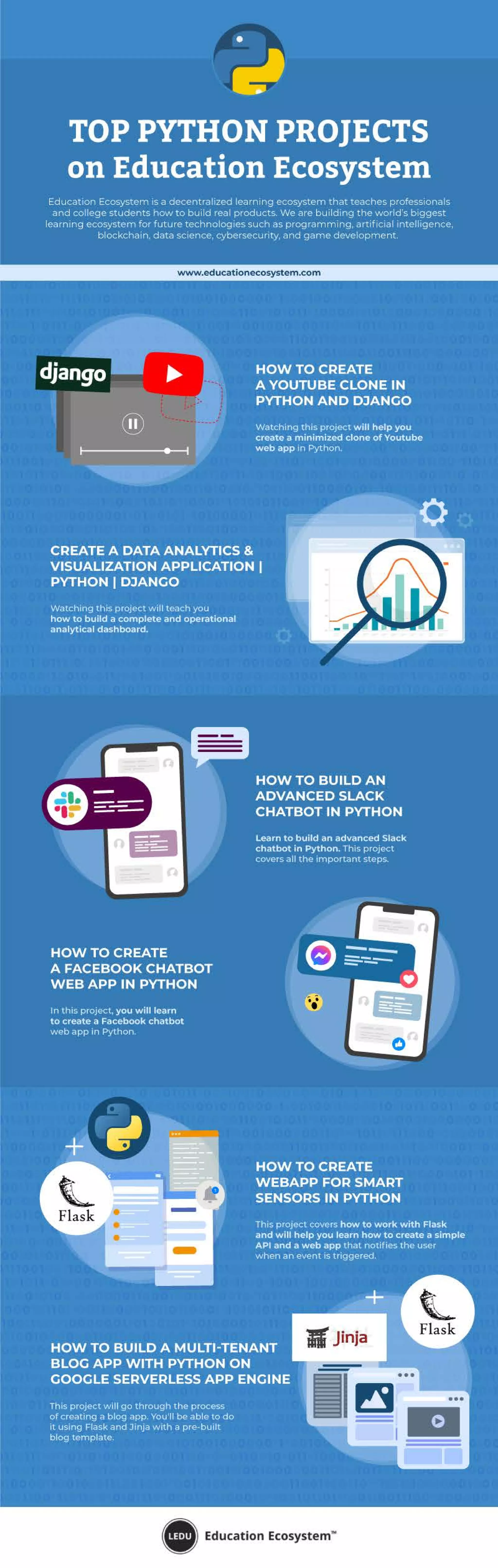 Top Python Projects 2022.pdf