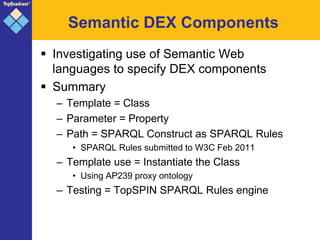 Semantic DEX Components | PPTX