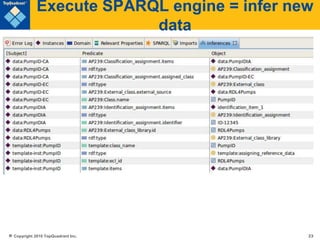 Semantic DEX Components | PPT