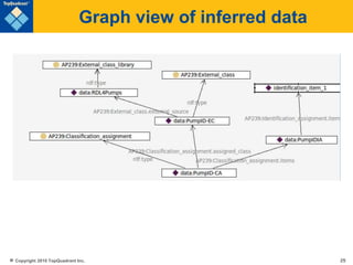 Semantic DEX Components | PPT