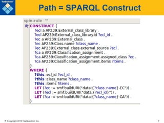 Semantic DEX Components | PPTX