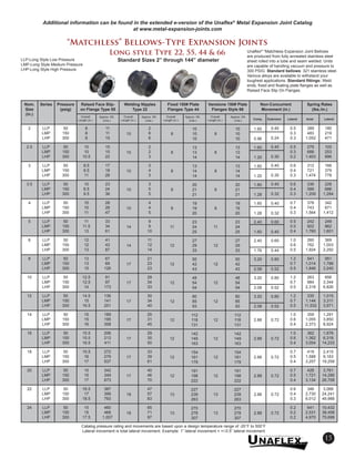 Top quality brasil unaflex | PPT