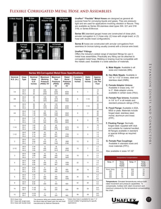 Top quality brasil unaflex | PPT