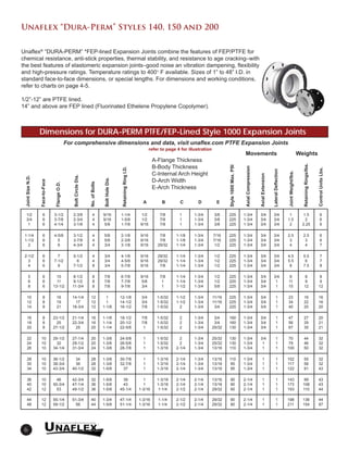 Top quality brasil unaflex | PPT