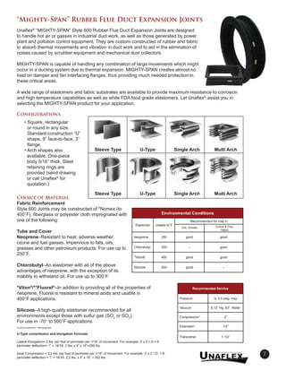 Top quality brasil unaflex | PPT