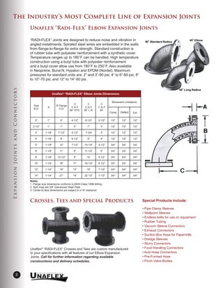 Top quality brasil unaflex | PPT