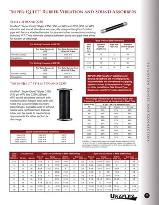 Top quality brasil unaflex | PPT