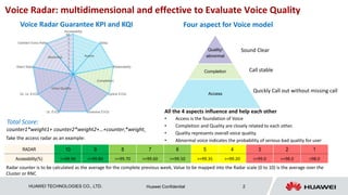 topqualityvoice.pptx