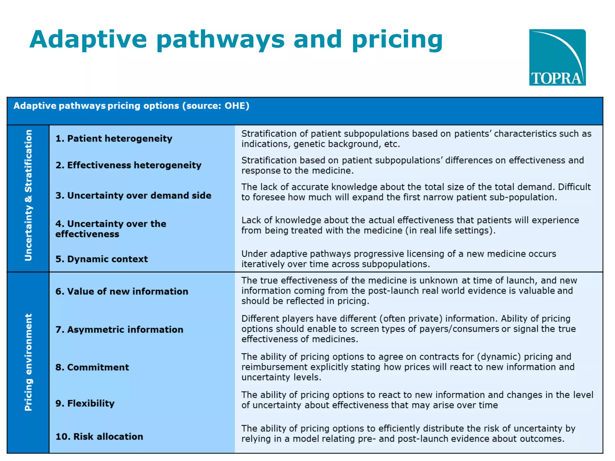 ADAPTIVE PATHWAYS | PPT