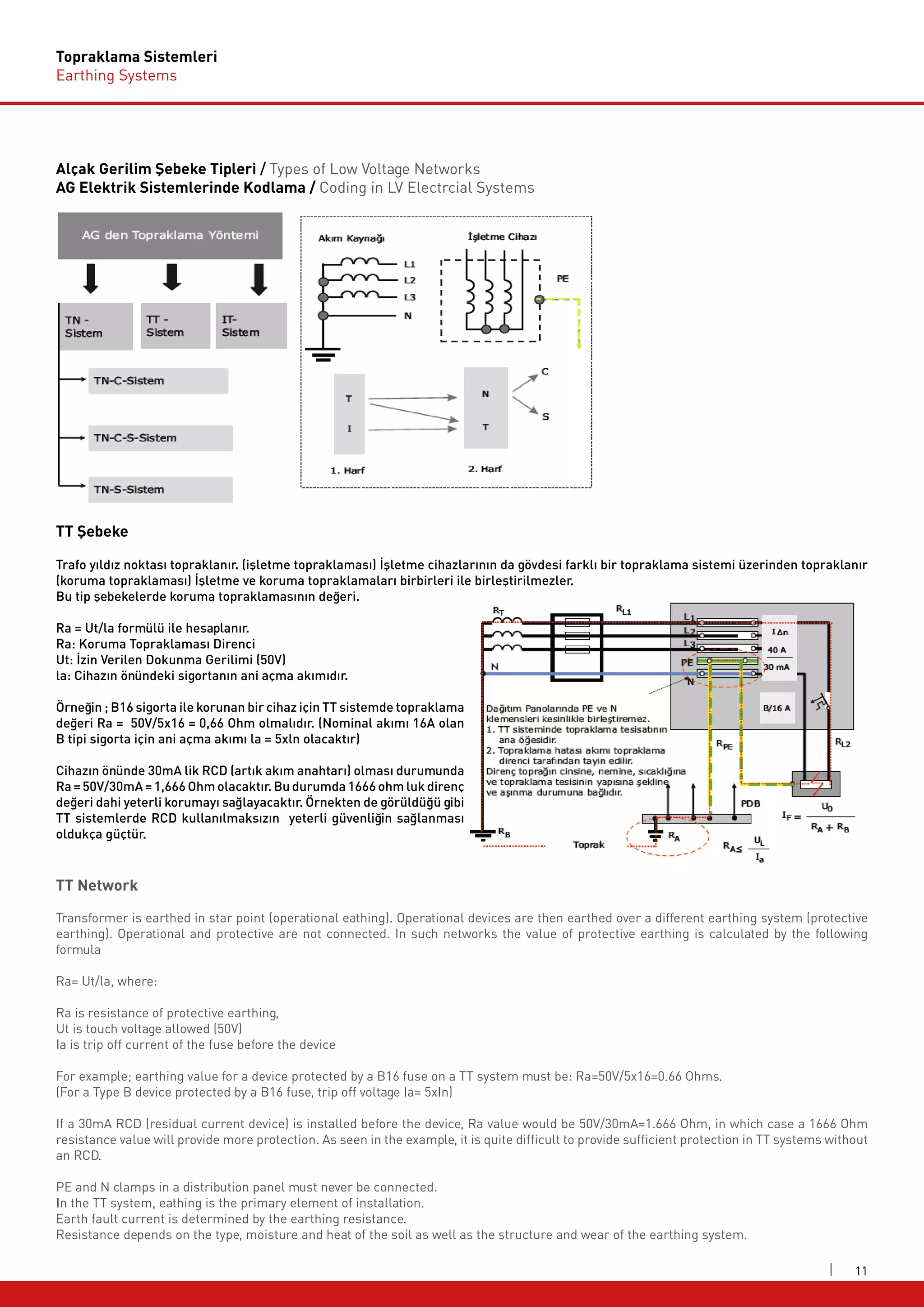 Kabelon Cable Support Systems Catalog | PDF