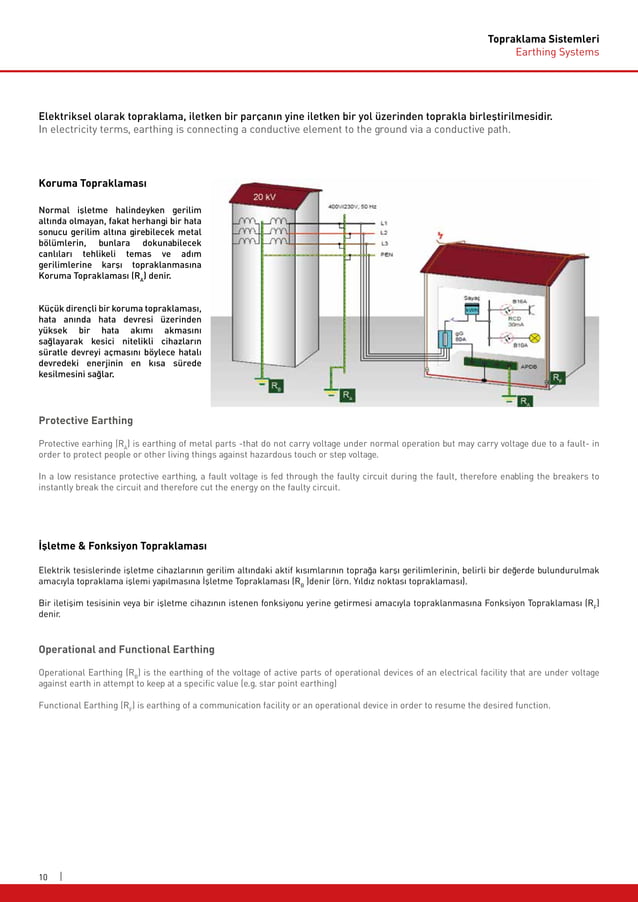 Kabelon Cable Support Systems Catalog | PDF