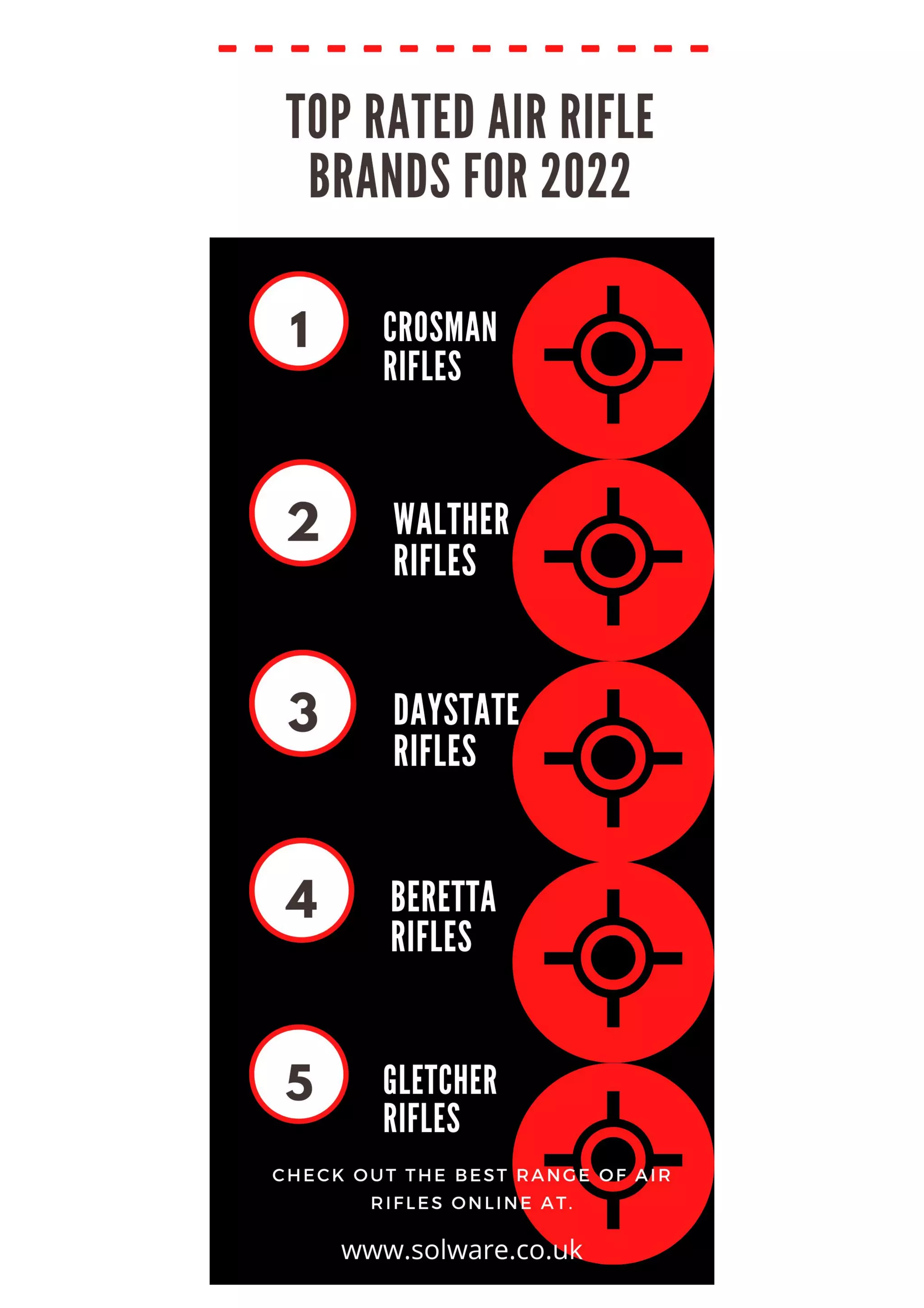 Top Rated Air Rifle Brands for 2022 | PDF
