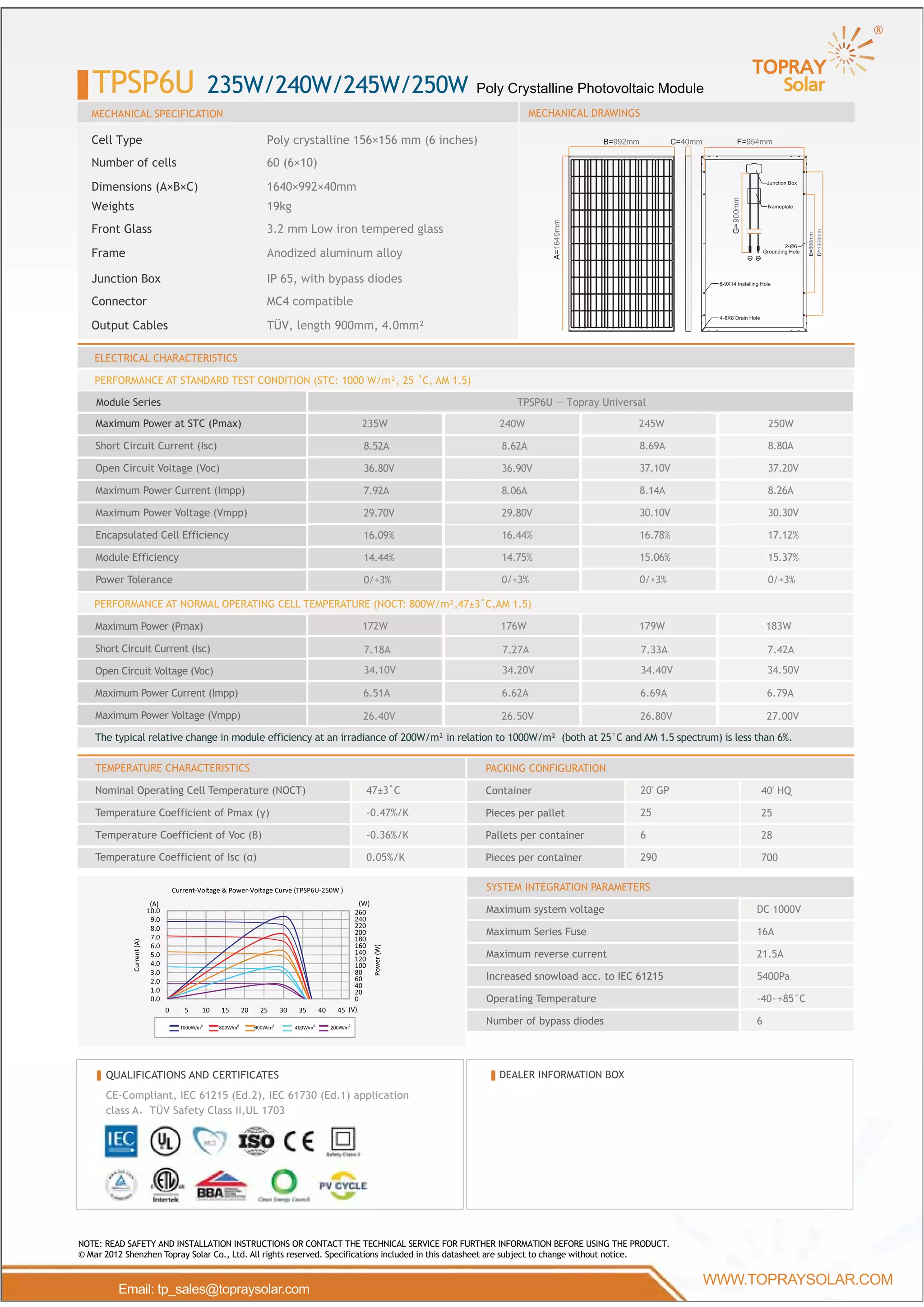 Topray tpsp6 u-235w-250w | PDF