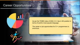Top reasons to learn C++ | PPT