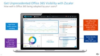 Top reasons o365 deployments fail | PPT
