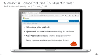 Top reasons o365 deployments fail | PPT