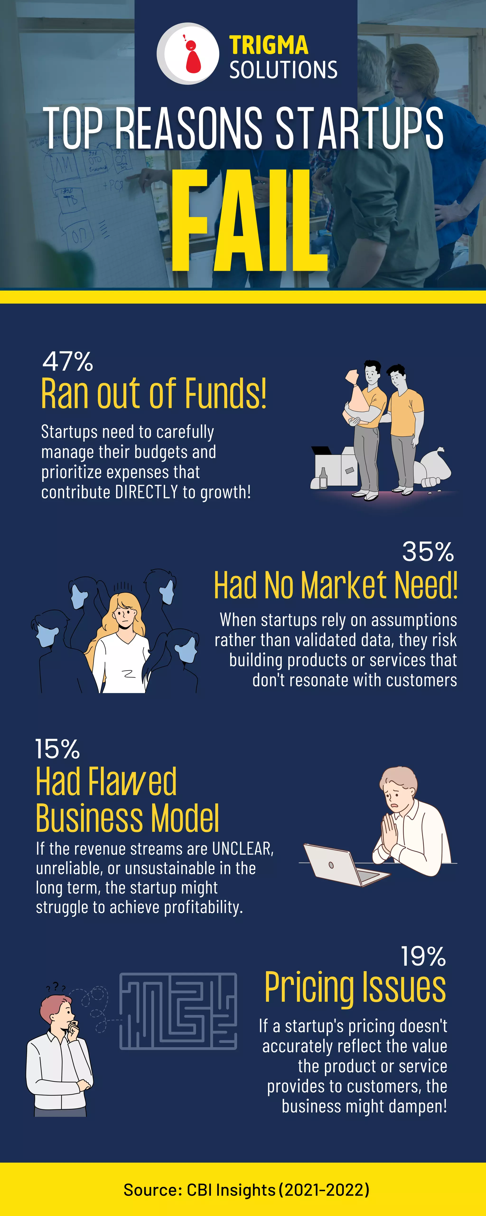 Overcoming Startup Challenges: Key Reasons for Failure and How Trigma Can Help 🚀 | PDF