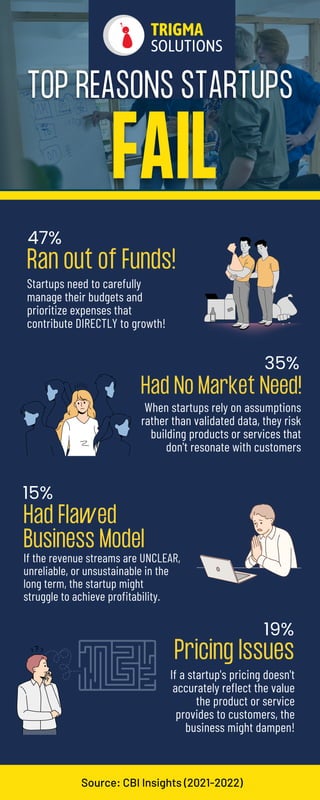 Overcoming Startup Challenges: Key Reasons for Failure and How Trigma ...