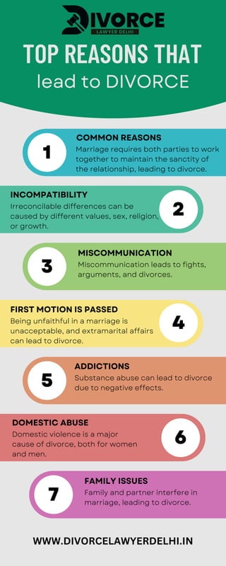 Top Reasons That Lead To DIVORCE.pdf