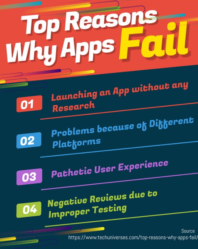Top Reasons why Apps Fail | PDF