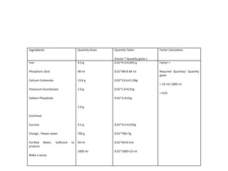 To prepare and submit compouns ferrous phosphate syrup WPS Office.pptx