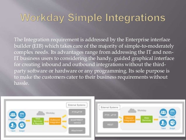 Top Requirements for Workday Integration Jobs | PPT