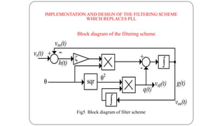 Comparision of Incremental Conductance with Fuzzy Controller | PPTX