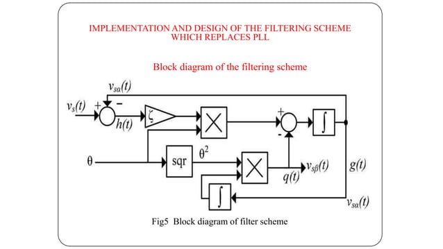 Comparision of Incremental Conductance with Fuzzy Controller | PPT