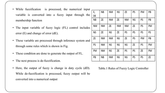 Comparision of Incremental Conductance with Fuzzy Controller | PPT