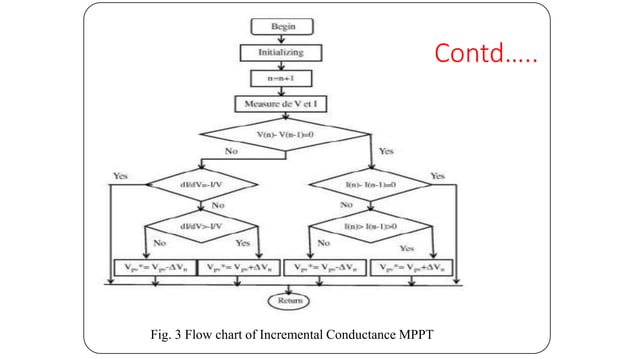 Comparision of Incremental Conductance with Fuzzy Controller | PPT