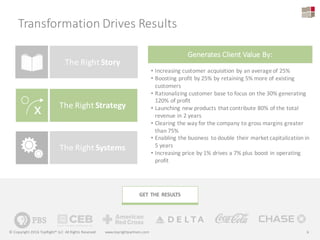 2016 TopRight Capability Overview | PPT
